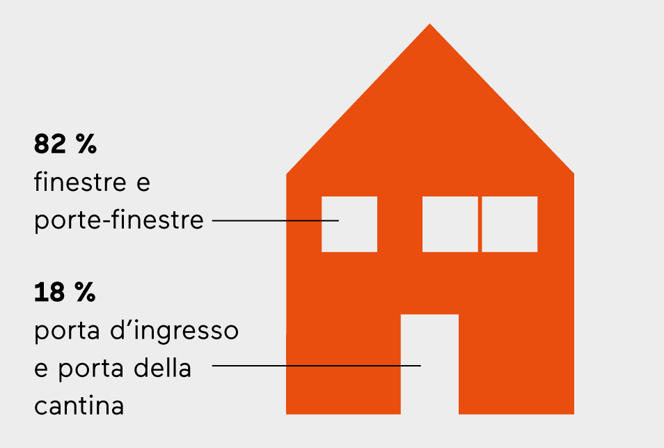 sicurezza-della-casa * Opendooritalia sicurezza-della-casa * Opendooritalia